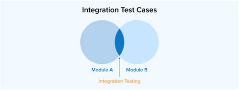 Types Of Test Cases In Software Testing Tatvasoft Blog