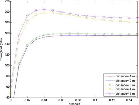 Figure 1 From Low Complexity Fft Based Spectrum Sensing In Bluetooth