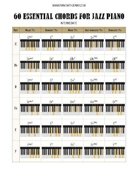 60 Essential Chords For Jazz Piano 1651842178 Pdf Musicology
