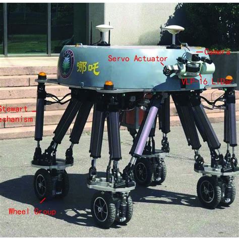 Pdf A Deformable Configuration Planning Framework For A Parallel Wheel Legged Robot Equipped