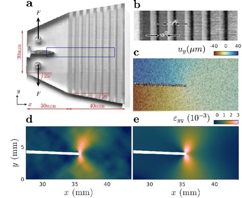 A Model Heterogeneous Material Made Of Multimaterial 3d Printed A Model Heterogeneous Material Made Of Multimaterial 3d Printed