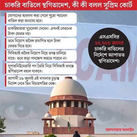 Ssc Recruitment Case Hearing Live Updates Of West Bengal Ssc Jobs
