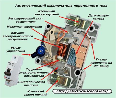 Электрооборудование станков