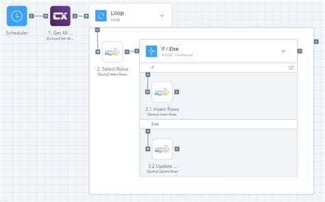 Enviando Dados De Contato Do CustomerX Para O MySQL Wevo Help Center