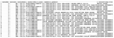 【毕业设计】大数据睡眠数据分析与可视化 Python睡眠数据集 Csdn博客