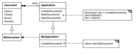 cpsc 2720 design patterns flashcards quizlet