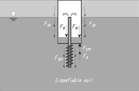 Manhole With A Winged Permeable Pile On Base Download Scientific Diagram