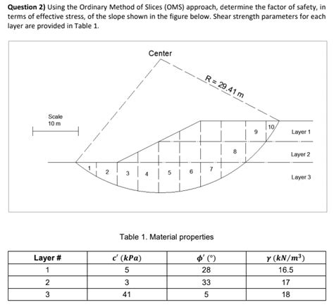solved question 2 using the ordinary method of slices oms