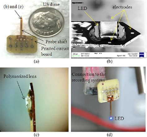 Figure 1 from An Integrated μLED Optrode for Optogenetic Stimulation and Electrical Recording