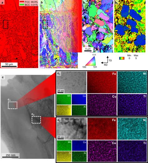 Compositional Heterogeneities Of The FeMEA EBSD A Phase And B IPF