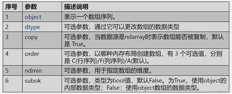 数据分析从0到1 numpy篇（一） 阿里云开发者社区