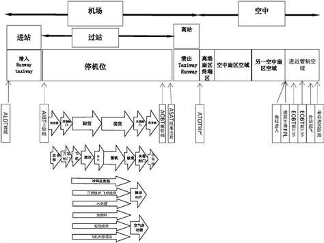 Multi Airport Collaborative Scheduling Robust Optimization Method Based On Differential