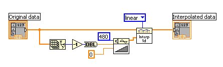 Interpoltae A 1D Array To Get A Different 1D Array Size NI Community