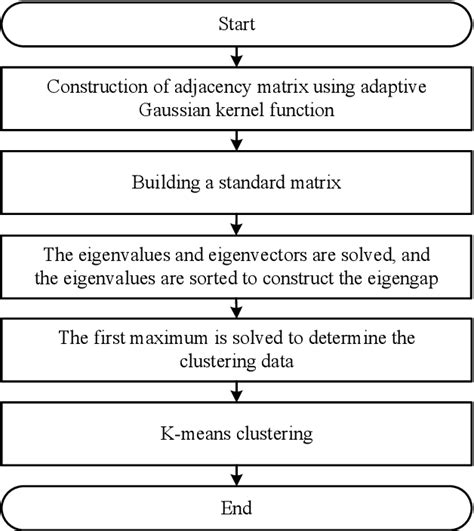 Figure 1 From Consumers Purchase Behavior Preference In E Commerce Platform Based On Data