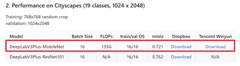 Deeplabv3街景图片语义分割，无需训练模型，看不懂也没有影响，直接使用，cityscapes数据集1deeplab下载 Csdn博客