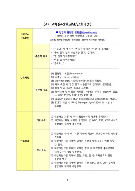 A 고체온간호과정간호진단 의약학