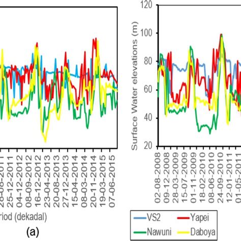 Hydrograph Comparison Between In Situ Observations And Satellite