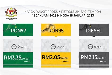 Harga Tol Plus Lebuhraya Seluruh Malaysia