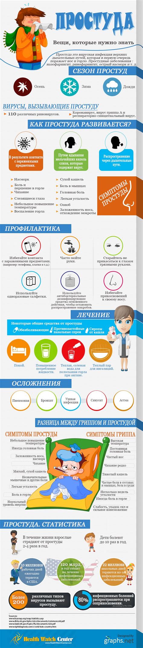 Что нужно знать о простуде инфографика Cold Remedies Common Cold
