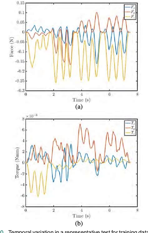 figure 10 from embedded six dof force torque sensor for soft robots