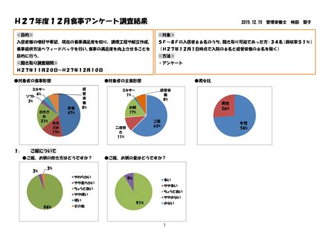 特別養護老人ホーム・グループホーム食事アンケート結果 グッドライフ熊本駅前