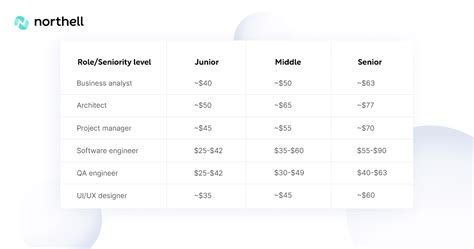 Top 10 Reasons To Hire Developers In Ukraine — Ultimate Guide By Rewisoft