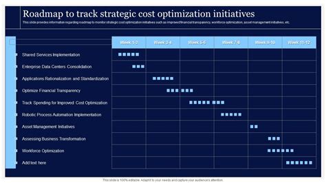 Critical Initiatives To Deploy Roadmap To Track Strategic Cost Optimization Initiatives Topics Pdf