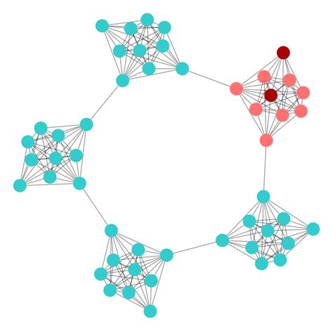 Illustration Of Symmetric Node Positions The Two Blue Nodes Are In Download Scientific Diagram