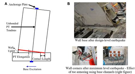 Figure 1 From Unbonded Post Tensioned Precast Concrete Walls With Rocking Connections Modeling