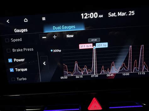 Elantra N Hp And Psi Graph 331 Hp Stage 2 Relantran