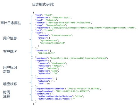 Kubernetes Blog Of Howell