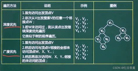 软考中级软件设计师——数据结构与算法上午10分题下午15分 腾讯云开发者社区 腾讯云