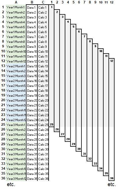 How To Calculate A Moving Average Rolling Average Wymhacks