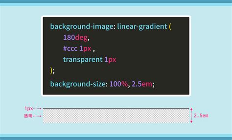 Cssのみでノートの罫線のようなスタイルを実装する方法【実線・点線】 Webdev Tech