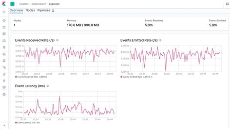 Logstash Collect Parse Transform Logs Elastic