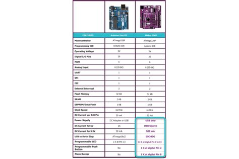 cytron arduino maker uno edu kit partco