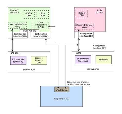 Precursor Software Pre Boot Testing Certification And Time Lines