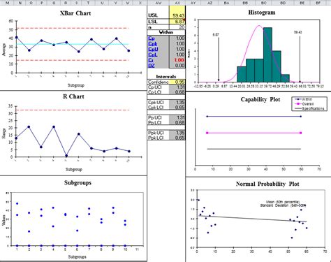 Free Spc Control Chart Template Free Templates Printable