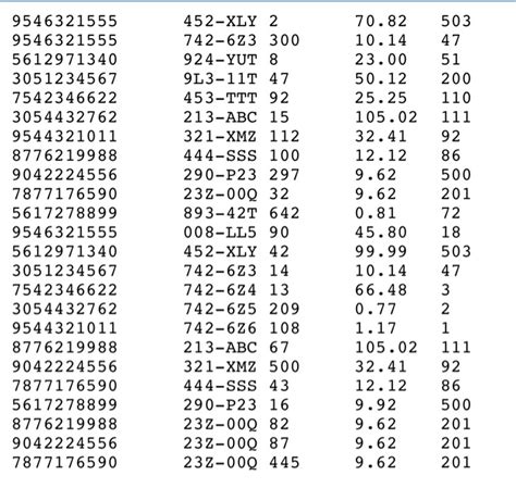 Solved I Need Help Building This Program In “c” Using