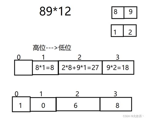 大数运算加法减法乘法除法大数相除代码实现 Csdn博客