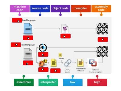 Computing Translators Teaching Resources
