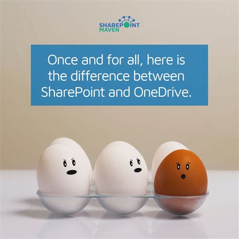 Sharepoint Microsoft365 Sharepoint Maven