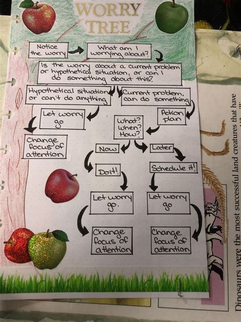 Worry Tree Bullet Journal Ideas