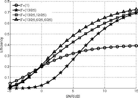 figure 1 from performance analysis of type ii hybrid arq with low