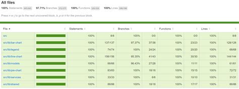 Github Chtaudlchart Lightweight Angular Chart Library