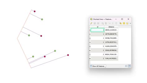 point analysing distance from coastline between two different