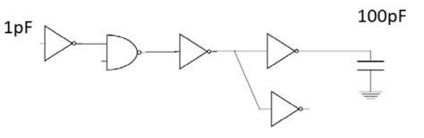 Solved Logic Gate Chain Delay Optimization For The