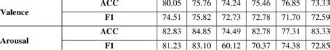 Evaluation Of The Accuracy Of The Svm Classification Model Support