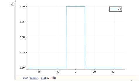 Solving 1d Heat Equation Using Fft Specific Domains Julia Programming Language