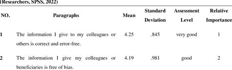 Weighted Arithmetic Means And Standard Deviations For Accuracy